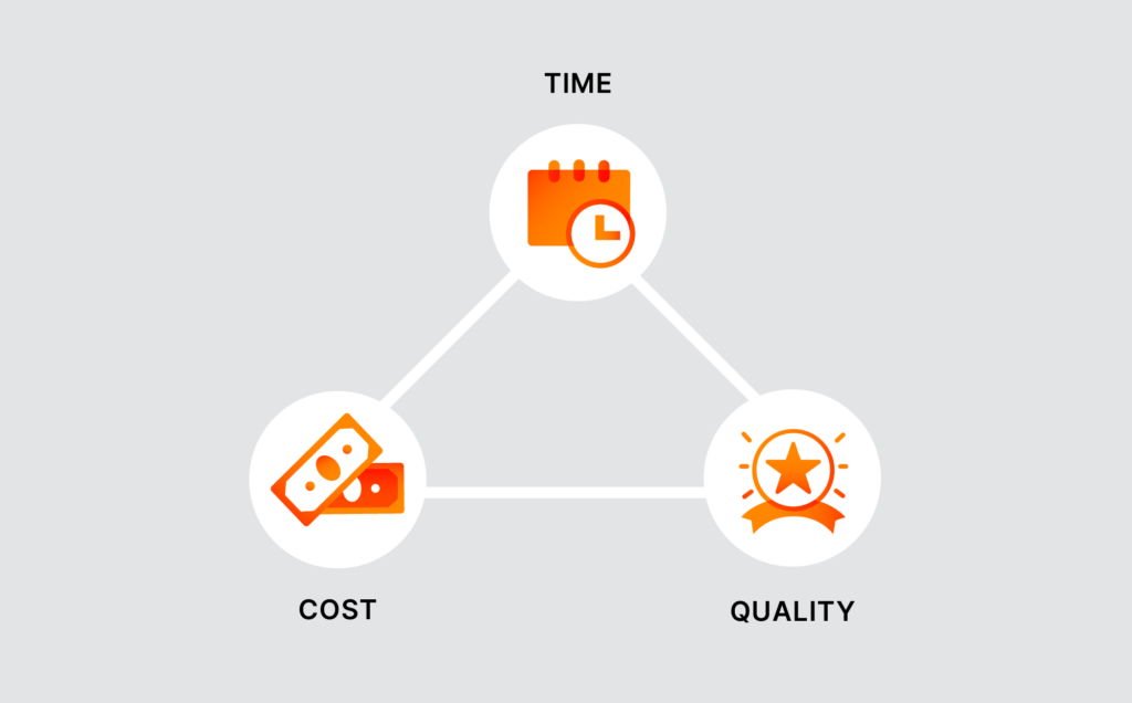 The Time, Cost, Quality Triangle: Key to Construction Success | Procore AU