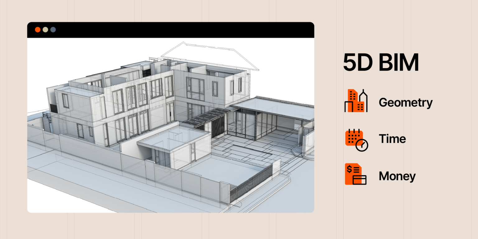 5D BIM: BIM & Estimating | Procore